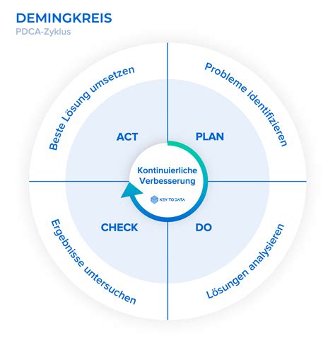 What Is Tqm Definition Explanation 8 Principles And Tenets