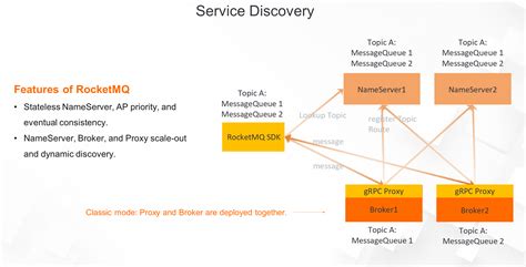 rocketmq 5 0 architecture analysis how to support diversified