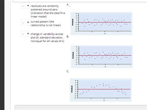 Solved Match The Residual Plots Below With Its One Best