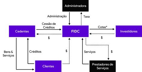 Fidc Atrio Corporate