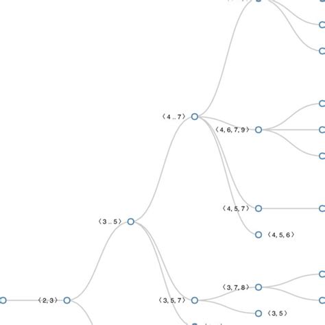 The Tree Of Numerical Semigroups Up To Genus 5 Download Scientific Diagram