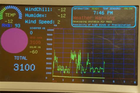Ardiunoesp Tft Mqtt Display Display Openenergymonitor Community