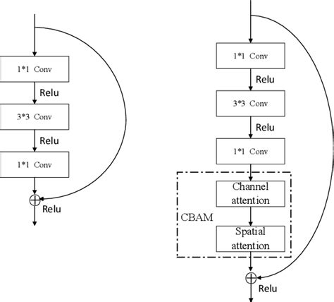 Figure 1 From Tobacco Leaf Disease Segmentation Based On Tdssnet Semantic Scholar