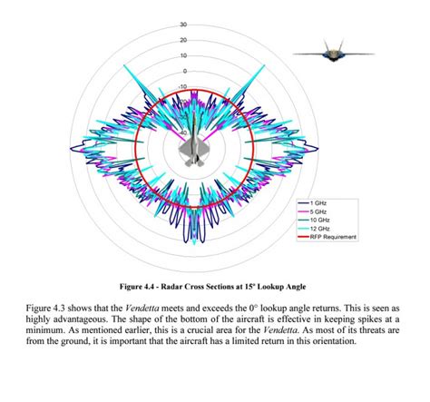 Aviation De Combat Rafale F35 Et Autres Page 290 Actualité