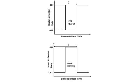 Pulse Graph Of Left Top And Right Heater Bottom Download Scientific Diagram