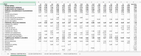 Entendendo O Basicão De Sql Para Usuários De Excel Análise Macro