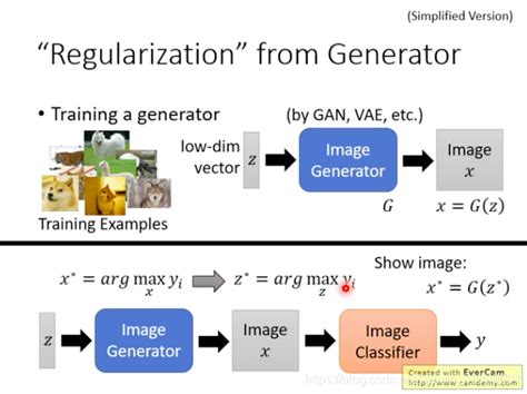 Explainable Ai 可解释的人工智能 李宏毅教授机器学习课程笔记四humuhumunukunukuapua的博客 Csdn博客