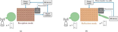 Figure 1 From Amplitude Based Sequential Optimization Of Energy