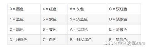 C语言控制台字体颜色控制c控制台字体颜色 Csdn博客