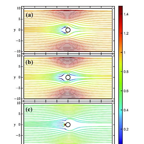 particle trajectories for an applied electric field perpendicular to