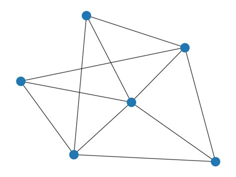 Completemultipartitegraph — Networkx 361 Documentation