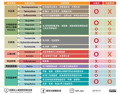 曬傷敷蘆薈有效嗎？簡易六步驟急救你曬傷的皮膚！ Pansci 泛科學
