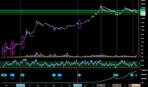 Ribbon — Tradingview