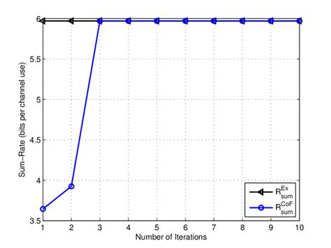 algorithm a v s exhaustive search numerical values are p 20 dbw σ