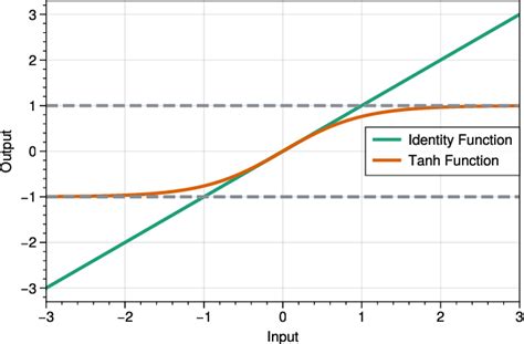 figure 1 from optimization induced graph implicit nonlinear diffusion