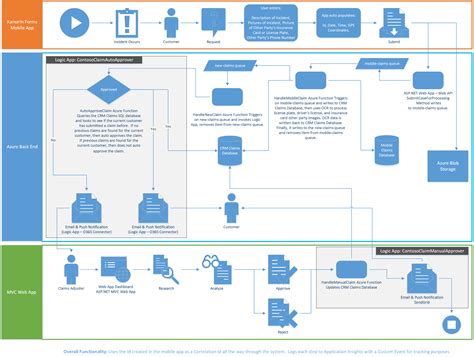 Crm Workflow