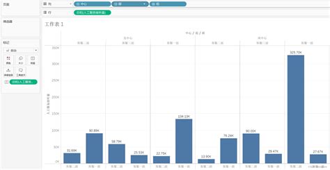 Tableau数据可视化（数据分层、数据分组、数据集）tableau数据集 Csdn博客