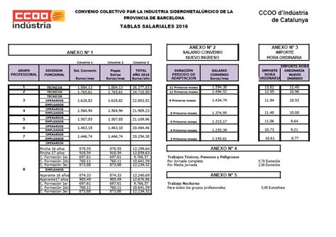 Actualización de las tablas salariales del convenio metal Barcelona