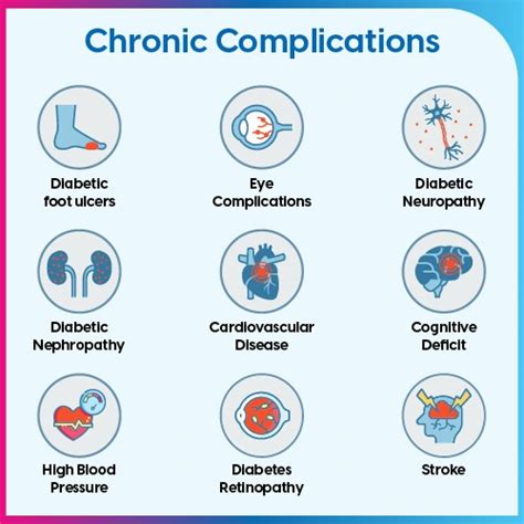 What Are The Complications Of Diabetes Fitterfly