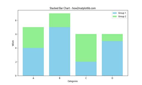 Matplotlib 柱状图和图形大小设置：全面指南极客笔记