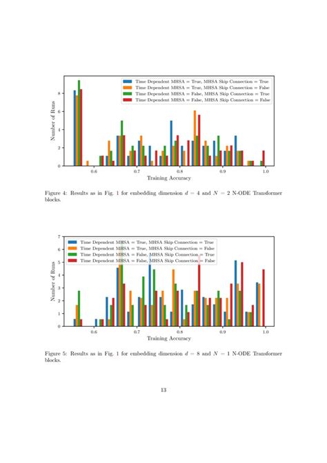 N Ode Transformer A Depth Adaptive Variant Of The Transformer Using Neural Ordinary