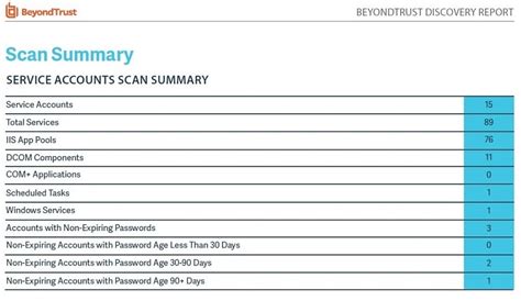 How To Manage And Secure Service Accounts Best Practices Beyondtrust