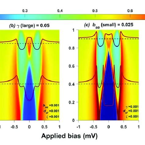 Schematic Showing The Spatial Variation Of Superconducting Pair