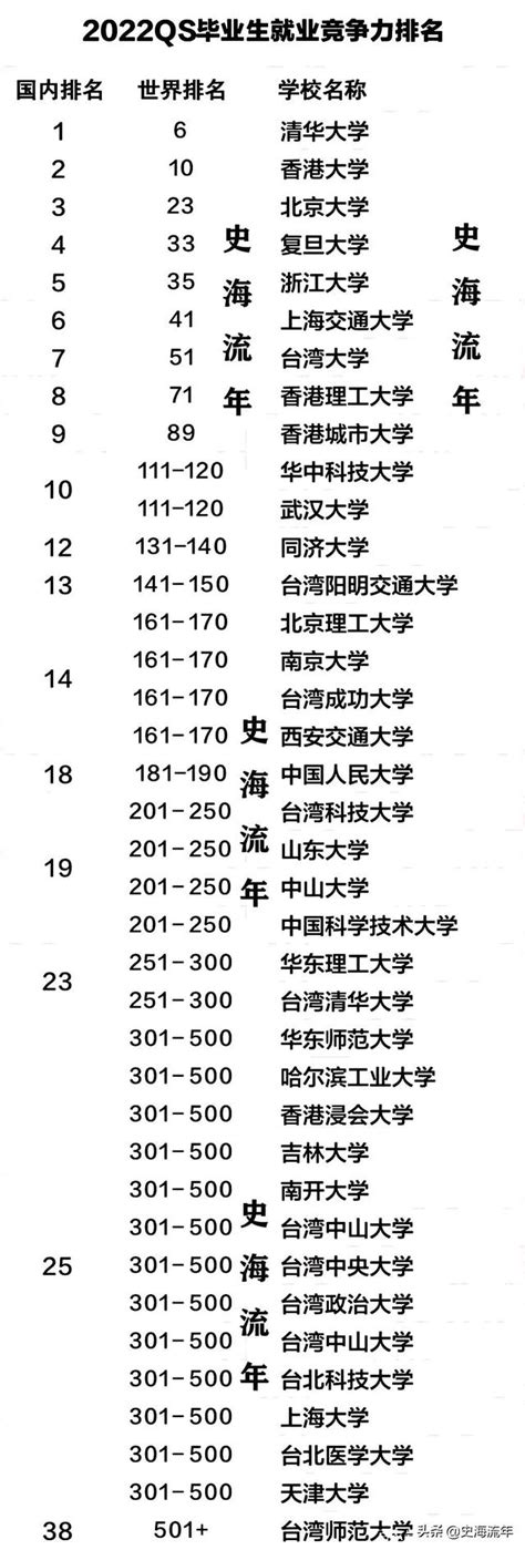 清華再次進入世界前10名，網友怒贊！不過，請理性一點 每日頭條