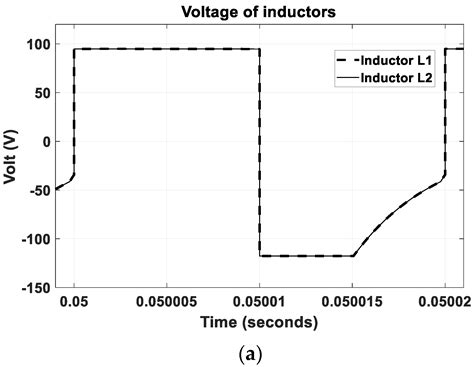 A Transformerless Enhanced Boost Quasi Z Source Inverter With Low Input