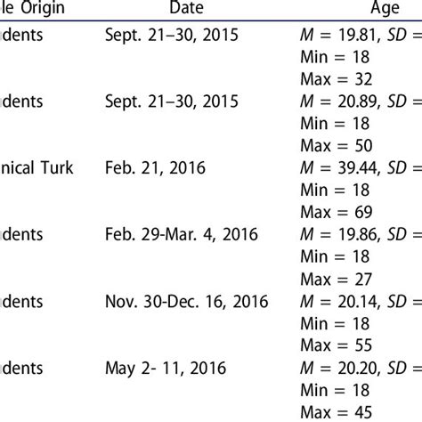 Pdf Validating The Extended Character Morality Questionnaire