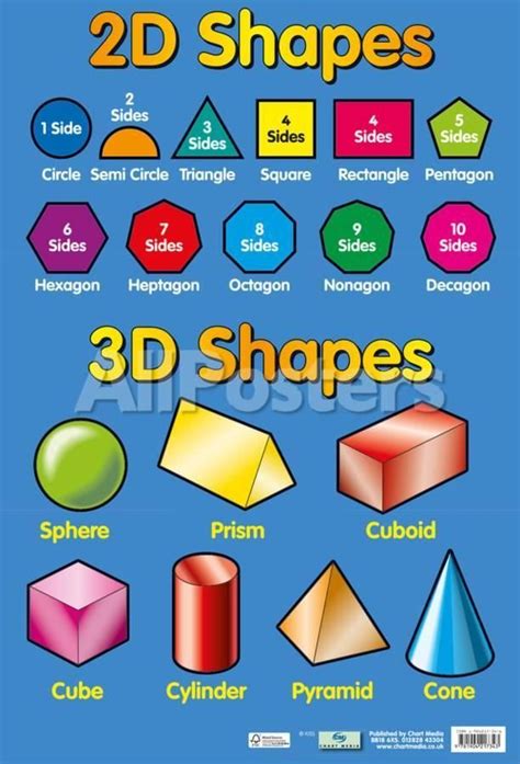 2d and 3d shapes posters 2d and 3d shapes shapes