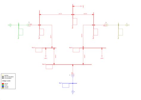 Run Digsilent Powerfactory Through Python The Smart Insights