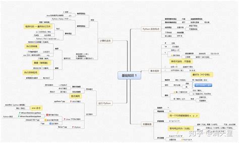 Pyton的基础语法及常见错误流程图 知乎