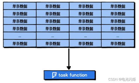 spark（31）：spark性能调优之算子调优 spark dataset先mappartitions再使用groupbykey是否比直接