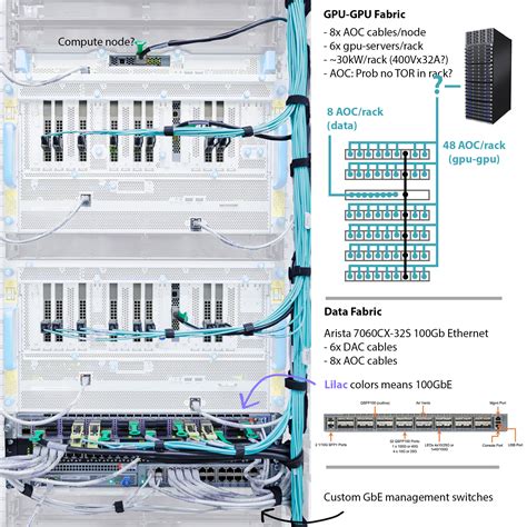 Tim Zaman On Twitter 47 They Are Using The Azure Nd A100 V4 Cost