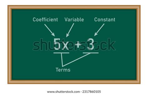 Constant Algebra