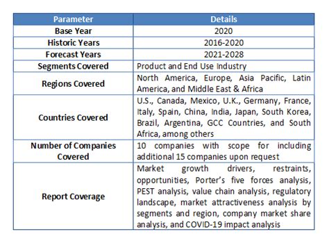Waste Treatment Disposal Market Share Size Growth And Analysis By 2028