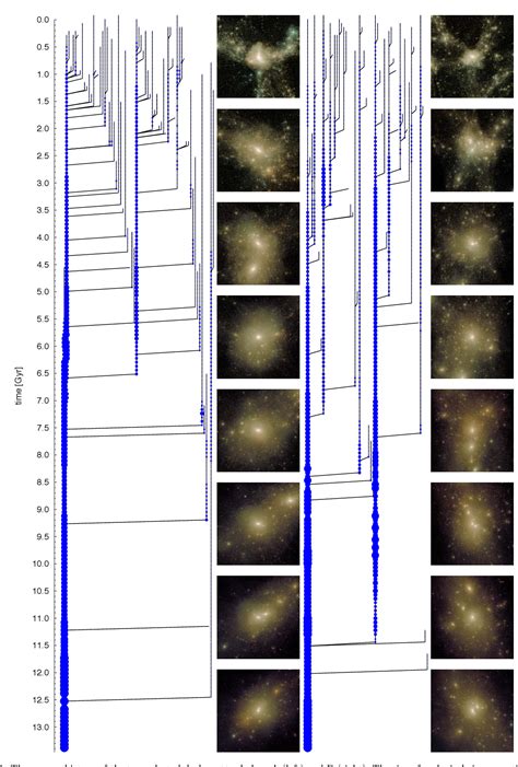 Figure 1 From Evolution Of Star Clusters In A Cosmological Tidal Field