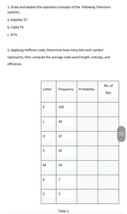 3 For The QPSK Demodulator Shown In Figure 1 Chegg