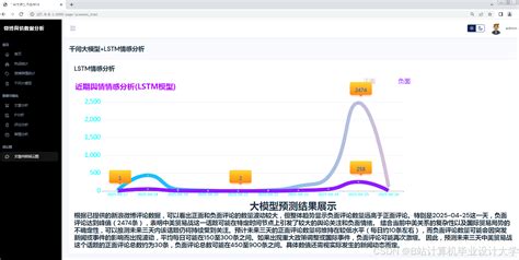计算机毕业设计djangovuejs微博舆情分析系统 微博可视化 大数据毕业设计源码lw文档ppt讲解 Csdn博客