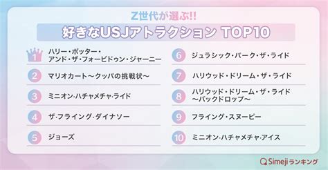 【simejiランキング】z世代が選ぶ 「好きなusjアトラクションtop10」 バイドゥ株式会社のプレスリリース