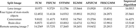 Comparison Of The Anti Gaussian Noise Peak Signal To Noise Ratio Psnr