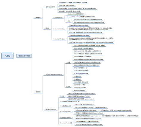 JavaWeb开发思维导图之JDBC自定义 PGzxc JavaWeb开发思维导图之JDBC自定义 PGzxc