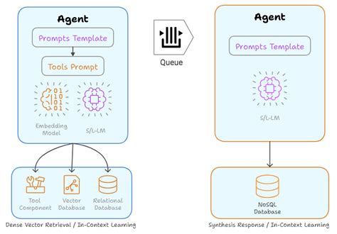 Whats Emerging In Ai Autonomous Multi Agents And Large Action Agentic Models Lams By