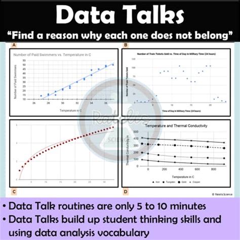 Ngss Analyzing And Interpreting Data Warm Ups Graphs With Odd One Out Data Talk
