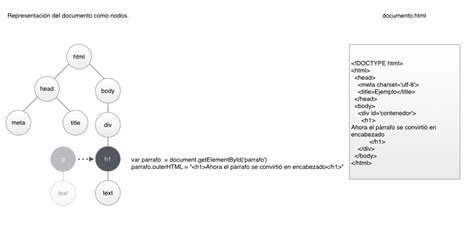 Modificar Estilo Y Contenido Eamexicano