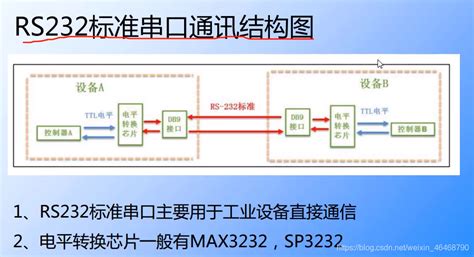 笔记7：stm32f4 串口通信基本知识stm32f415zgt6的串口5在哪些脚 Csdn博客