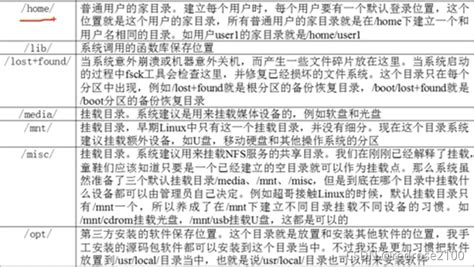 Linux基础教程从简介到常用命令全解析掌握Linux操作必备技能 Linux命令大全 手册