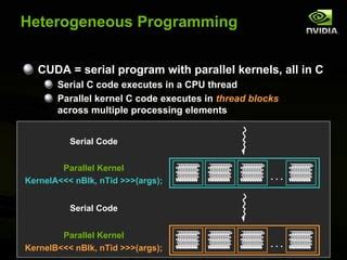 Introduction to GPU Programming | PDF