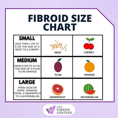 Does Ufe Work On Large Fibroids Usa Fibroid Centers